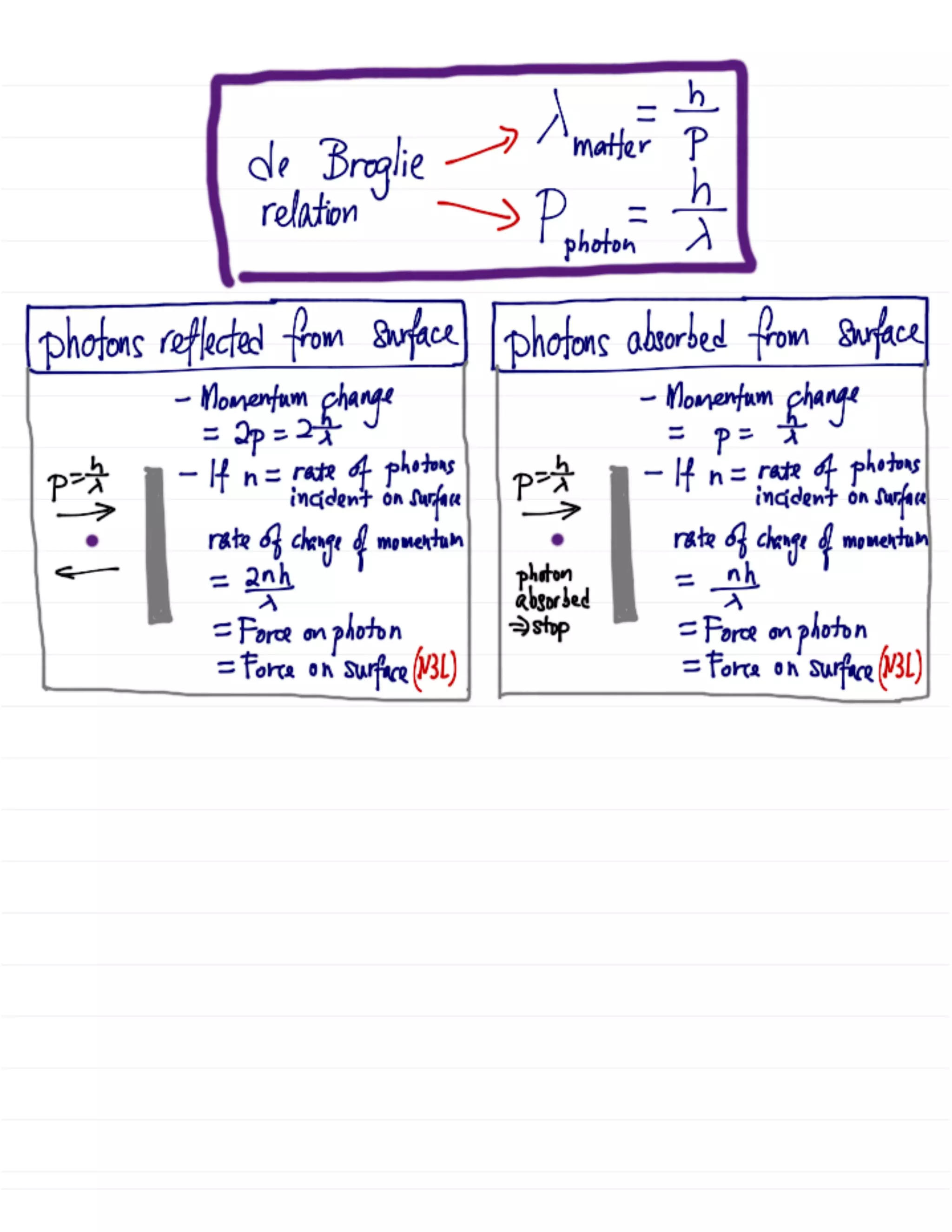 Quantum Physics Summary | PDF