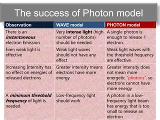 Quantum physics | PPTX