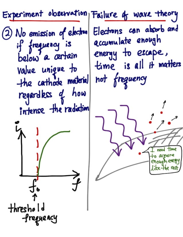 Quantum physics - Photoelectric Effect | PDF | Physics | Science