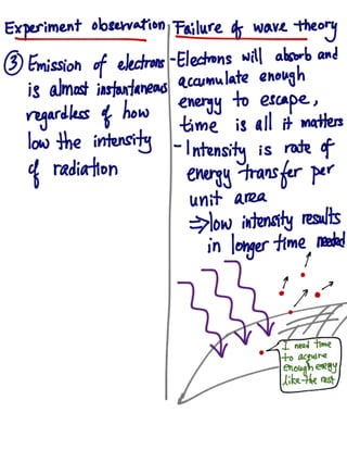 Quantum physics - Photoelectric Effect | PDF