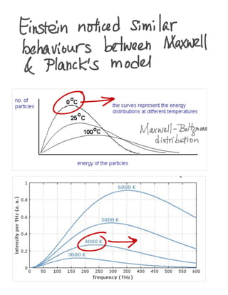 Quantum physics - Photoelectric Effect | PDF