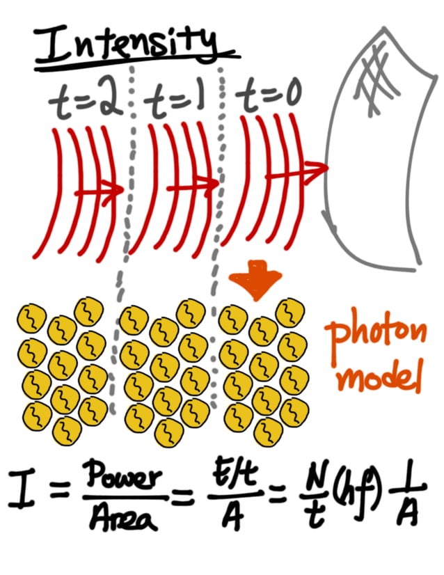 Quantum physics - Photoelectric Effect | PDF | Physics | Science