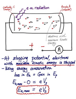 Quantum physics - Photoelectric Effect | PDF