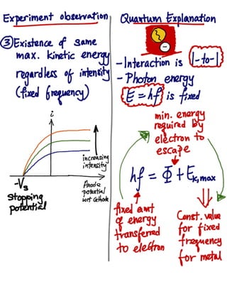 Quantum physics - Photoelectric Effect | PDF