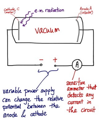 Quantum physics - Photoelectric Effect | PDF