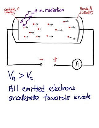 Quantum physics - Photoelectric Effect | PDF
