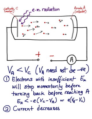 Quantum physics - Photoelectric Effect | PDF