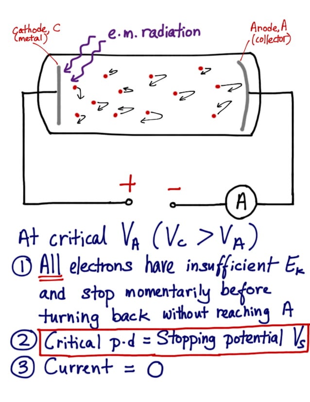 Quantum physics - Photoelectric Effect | PDF | Physics | Science