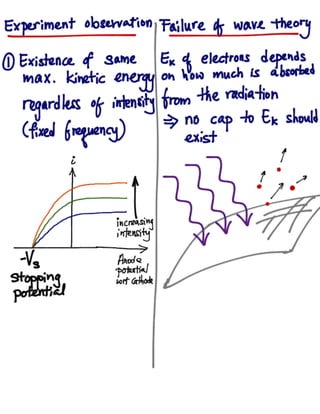 Quantum physics - Photoelectric Effect | PDF