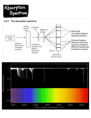 Quantum Physics - Line Spectral | PDF