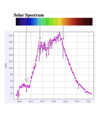 Quantum Physics - Line Spectral | PDF