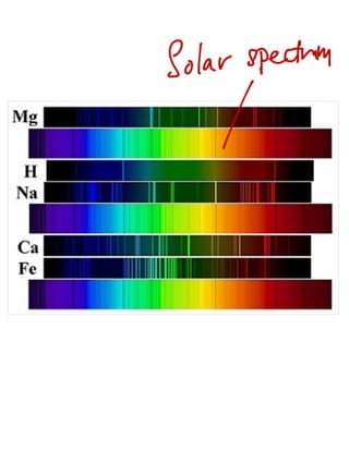 Quantum Physics - Line Spectral | PDF