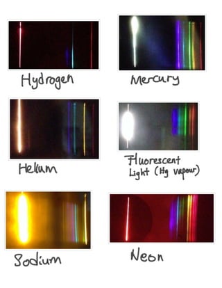 Quantum Physics - Line Spectral | PDF