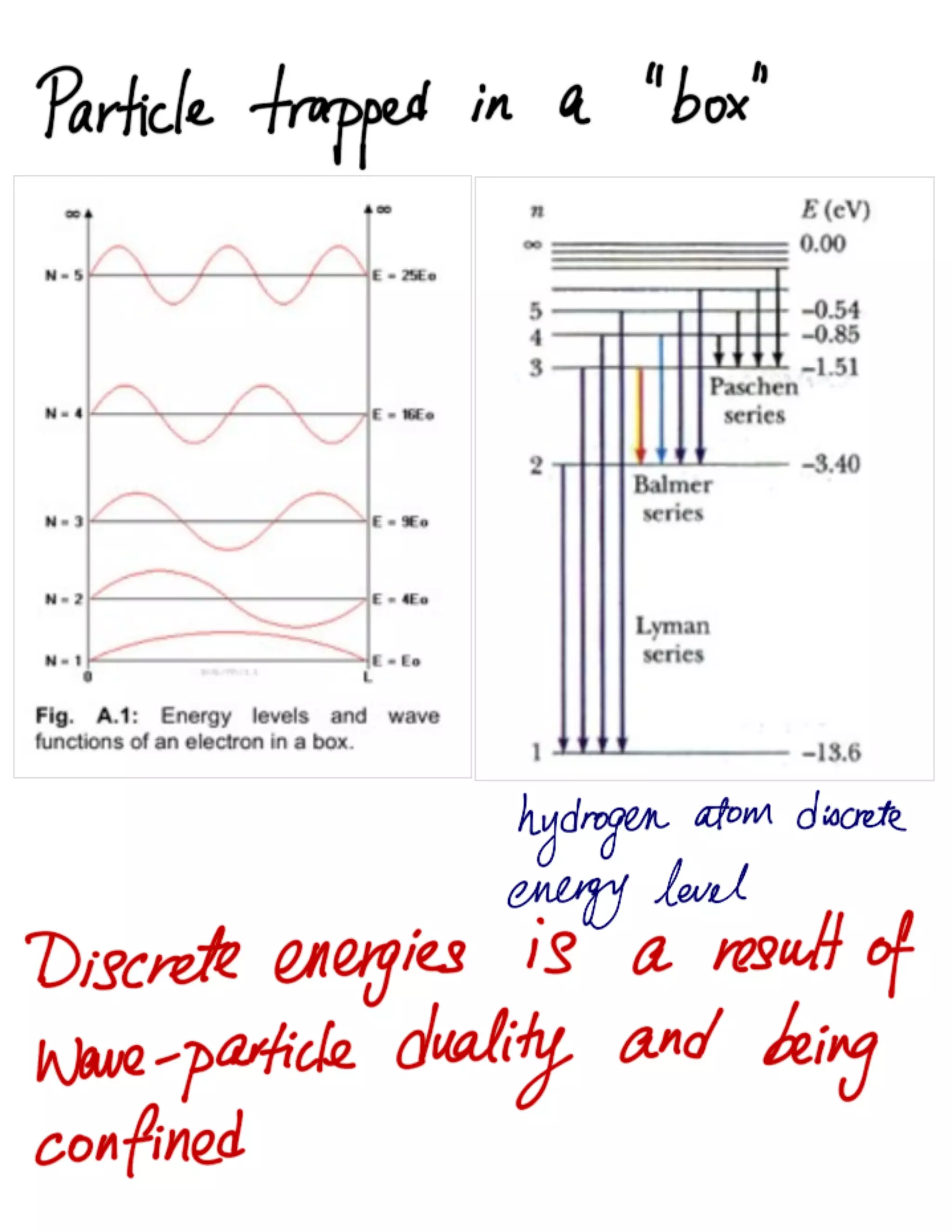 Quantum Physics - Wave Function | PDF | Physics | Science