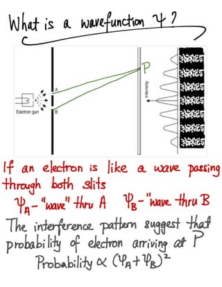 Quantum Physics - Wave Function | PDF | Physics | Science