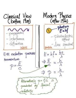 Quantum physics - Wave Particle Duality | PDF
