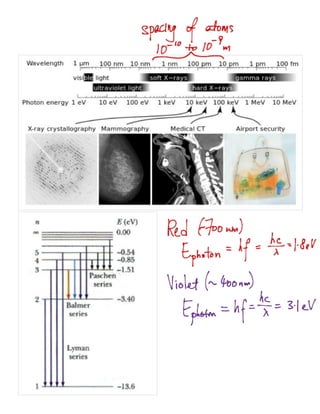 Quantum physics - X-ray | PDF | Physics | Science