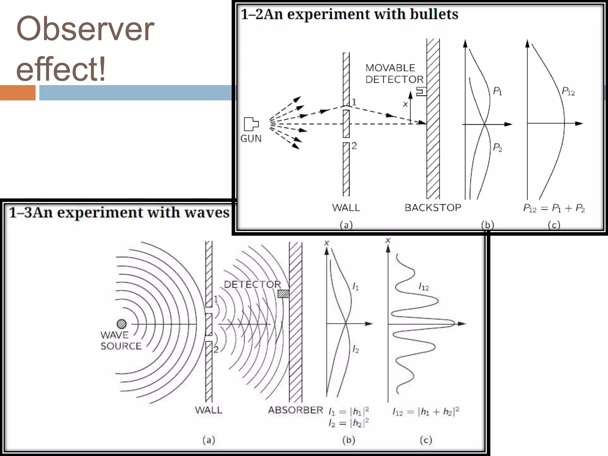 Quantum physics for dumies | PPT