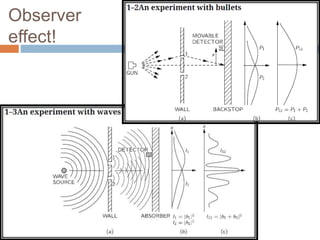 Quantum physics for dumies | PPT