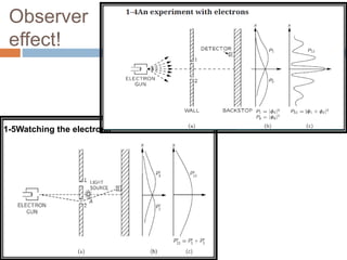 Quantum physics for dumies | PPT