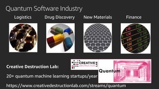 Quantum Computing with Amazon Braket | PDF