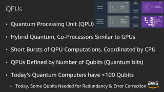 Quantum Computing with Amazon Braket | PPT