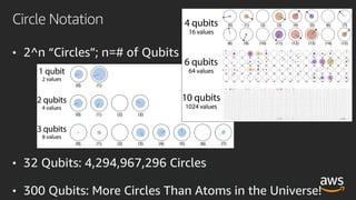 Quantum Computing with Amazon Braket | PDF
