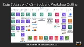 Quantum Computing with Amazon Braket | PPT