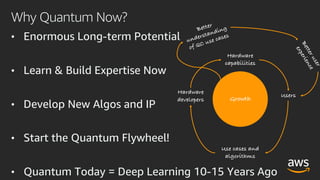Quantum Computing with Amazon Braket | PDF