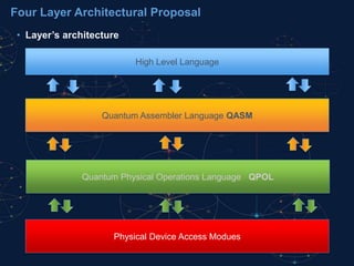 Quantum programming | PPTX