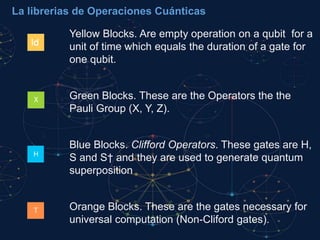 Quantum programming | PPTX