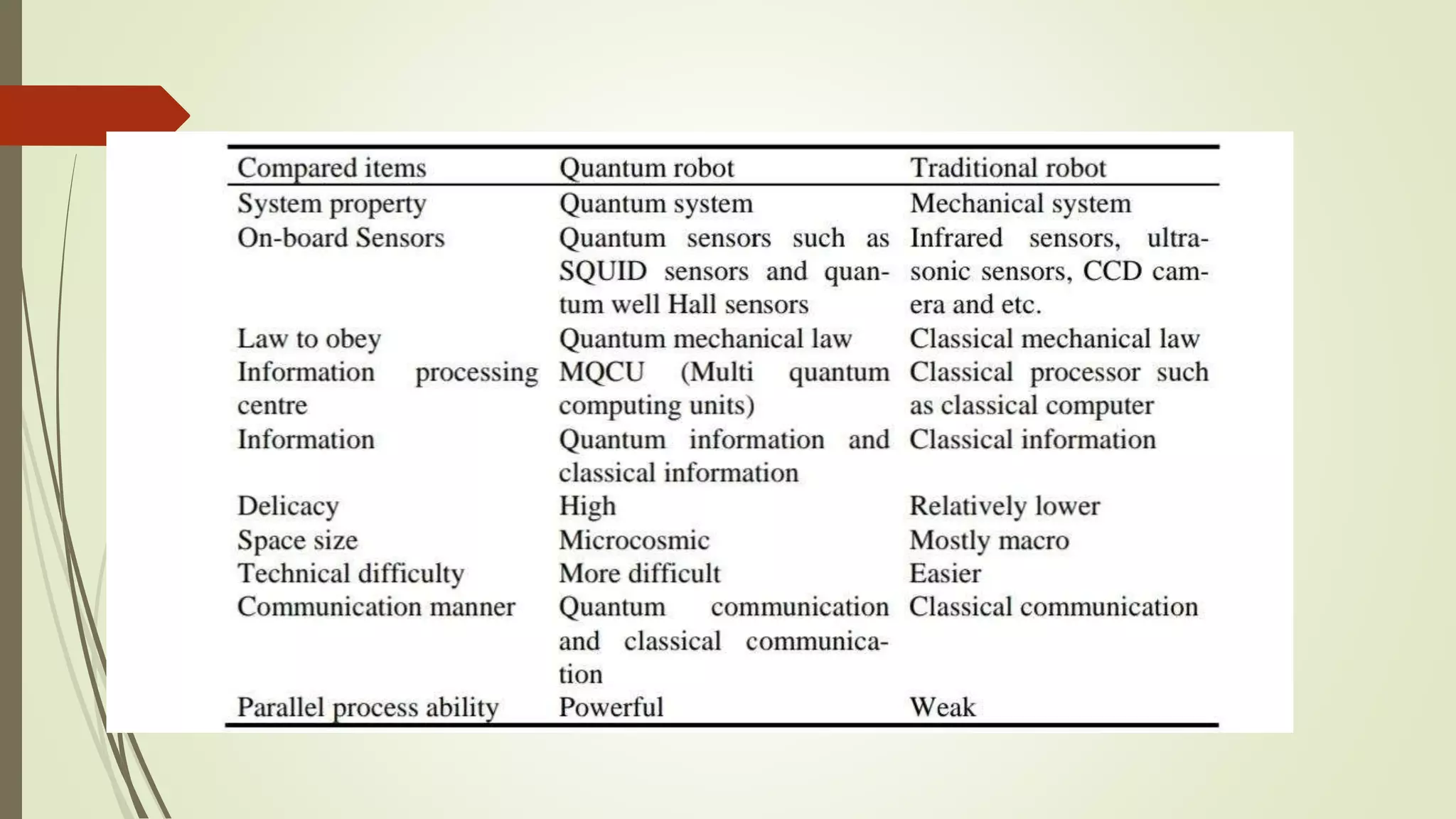 quantum robotics.pptx | Robotics | Technology & Computing