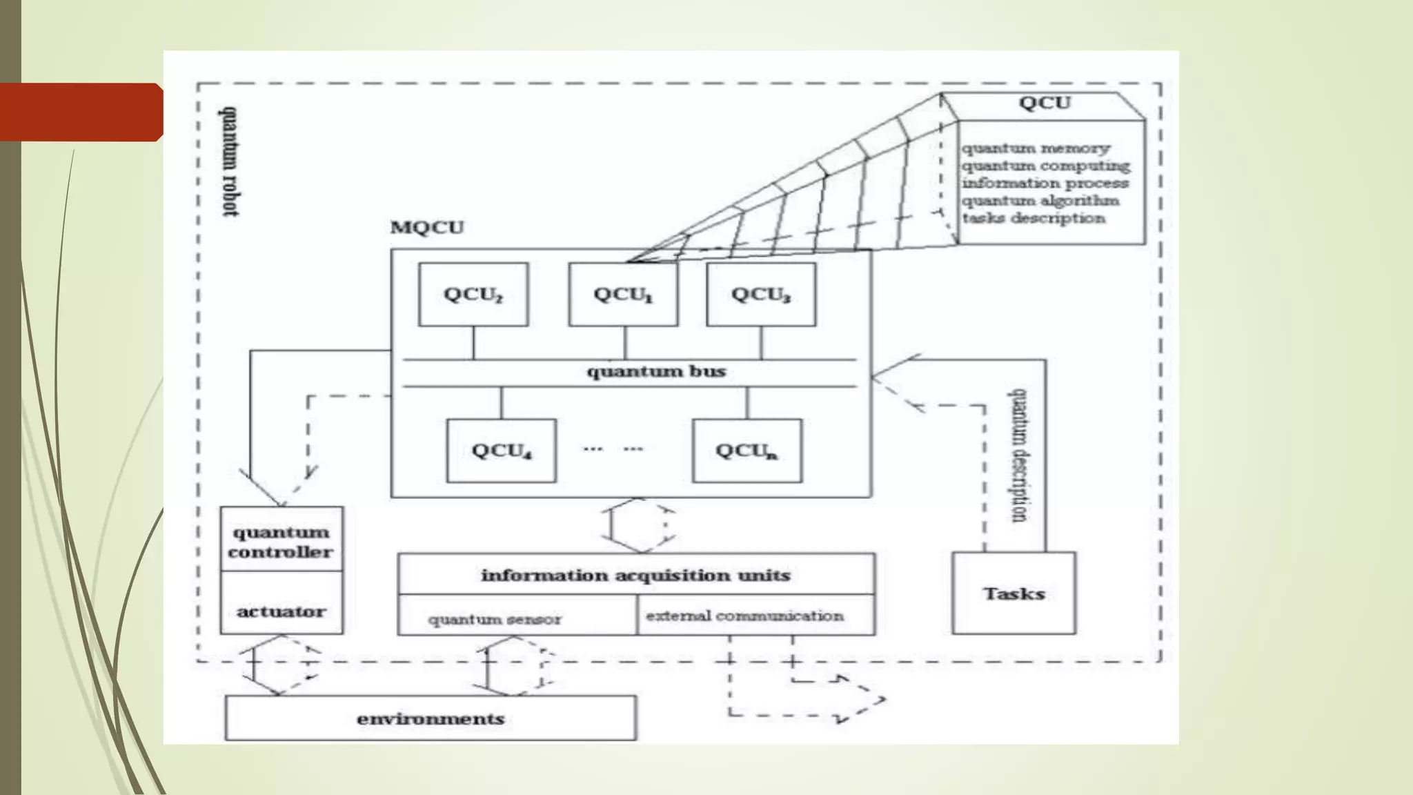 quantum robotics.pptx