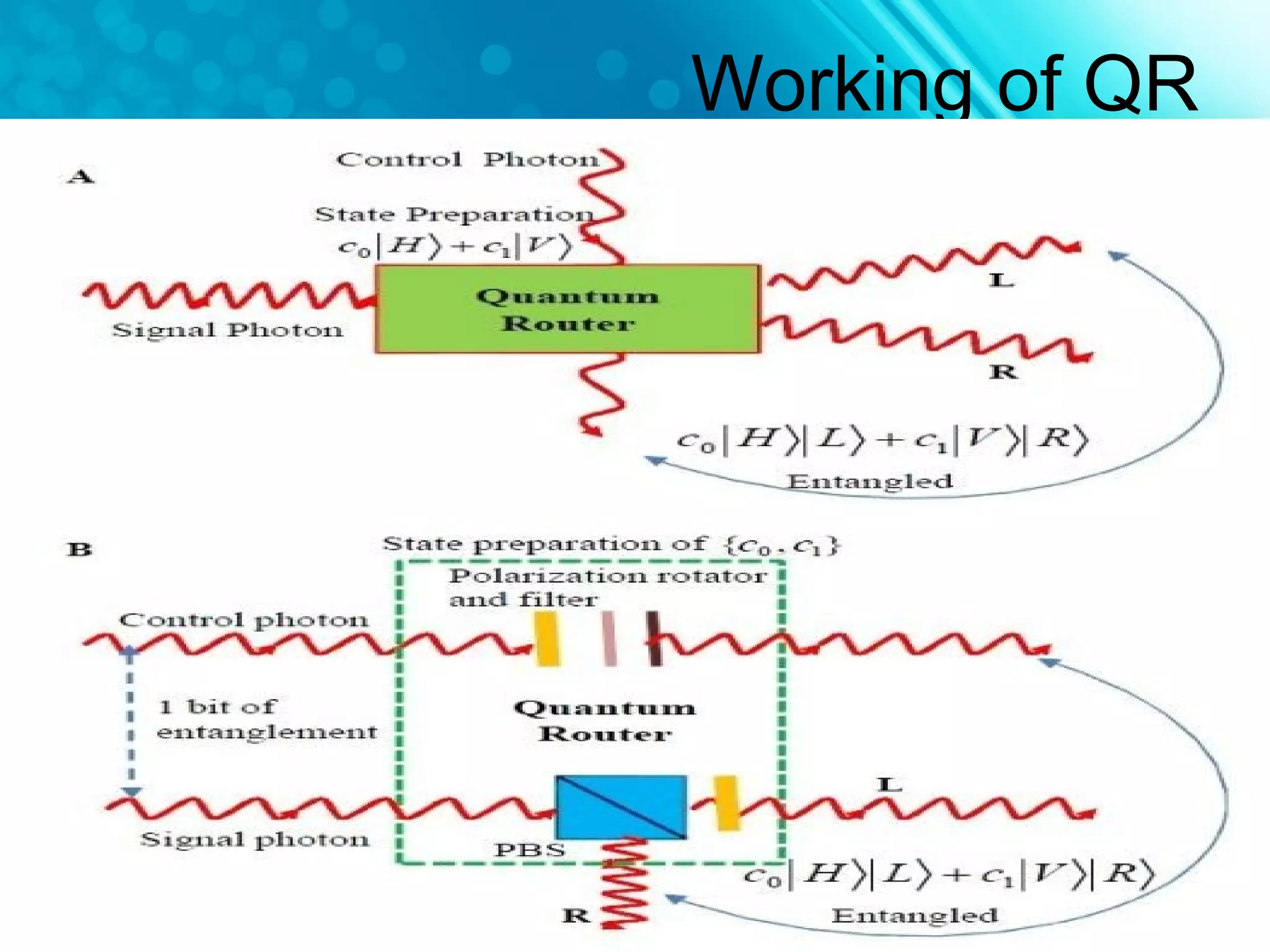 Quantum router | PPT