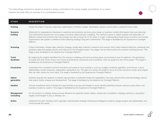 Quantumrun Foresight Methodology Overview - Helping Clients Thrive From ...