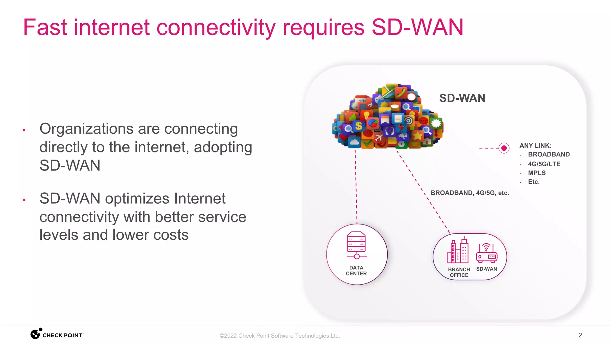 Quantum SD-WAN - High Level Customer PPT - 1-Mar-2023.pdf