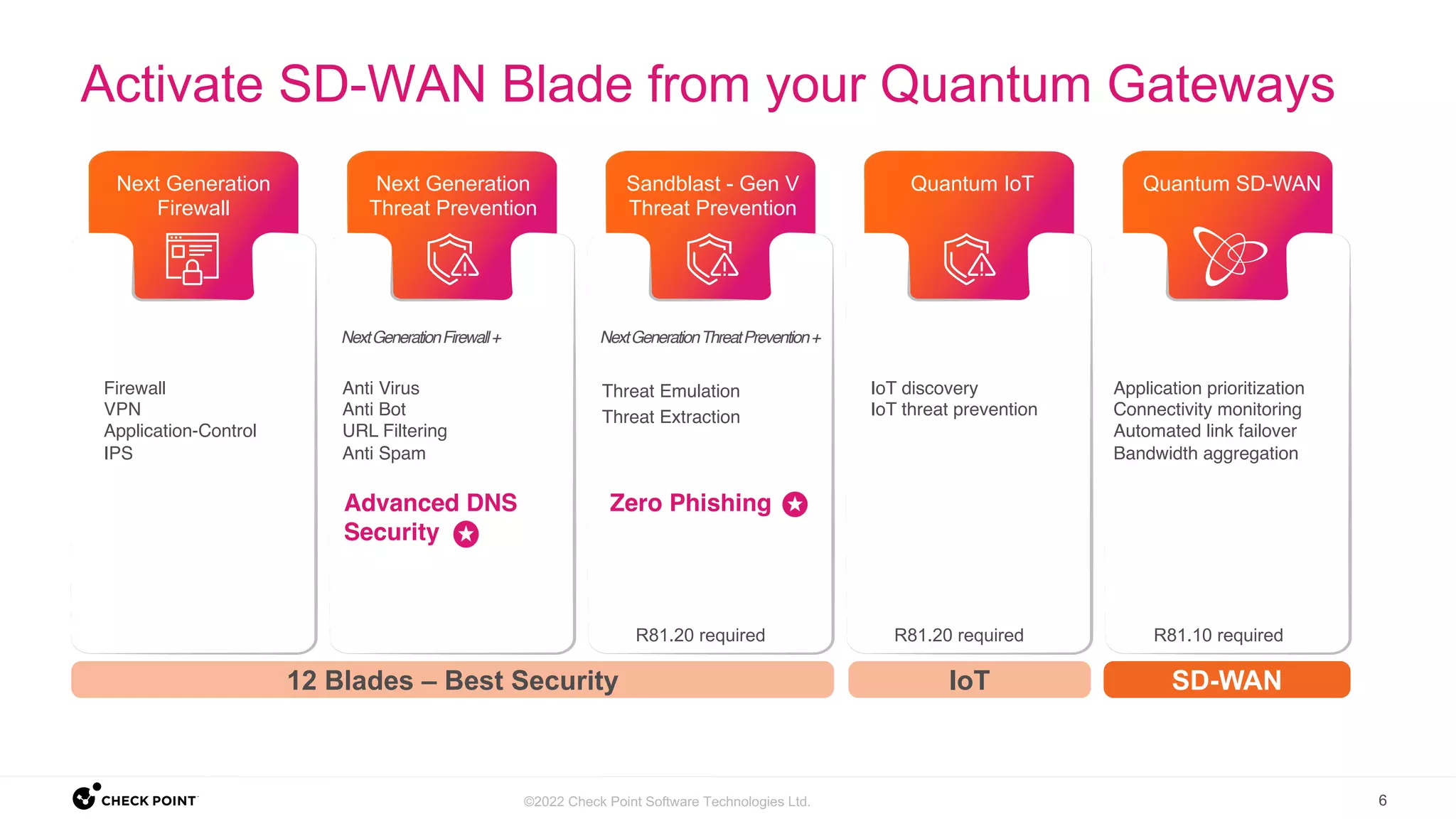 Quantum SD-WAN - High Level Customer PPT - 1-Mar-2023.pdf