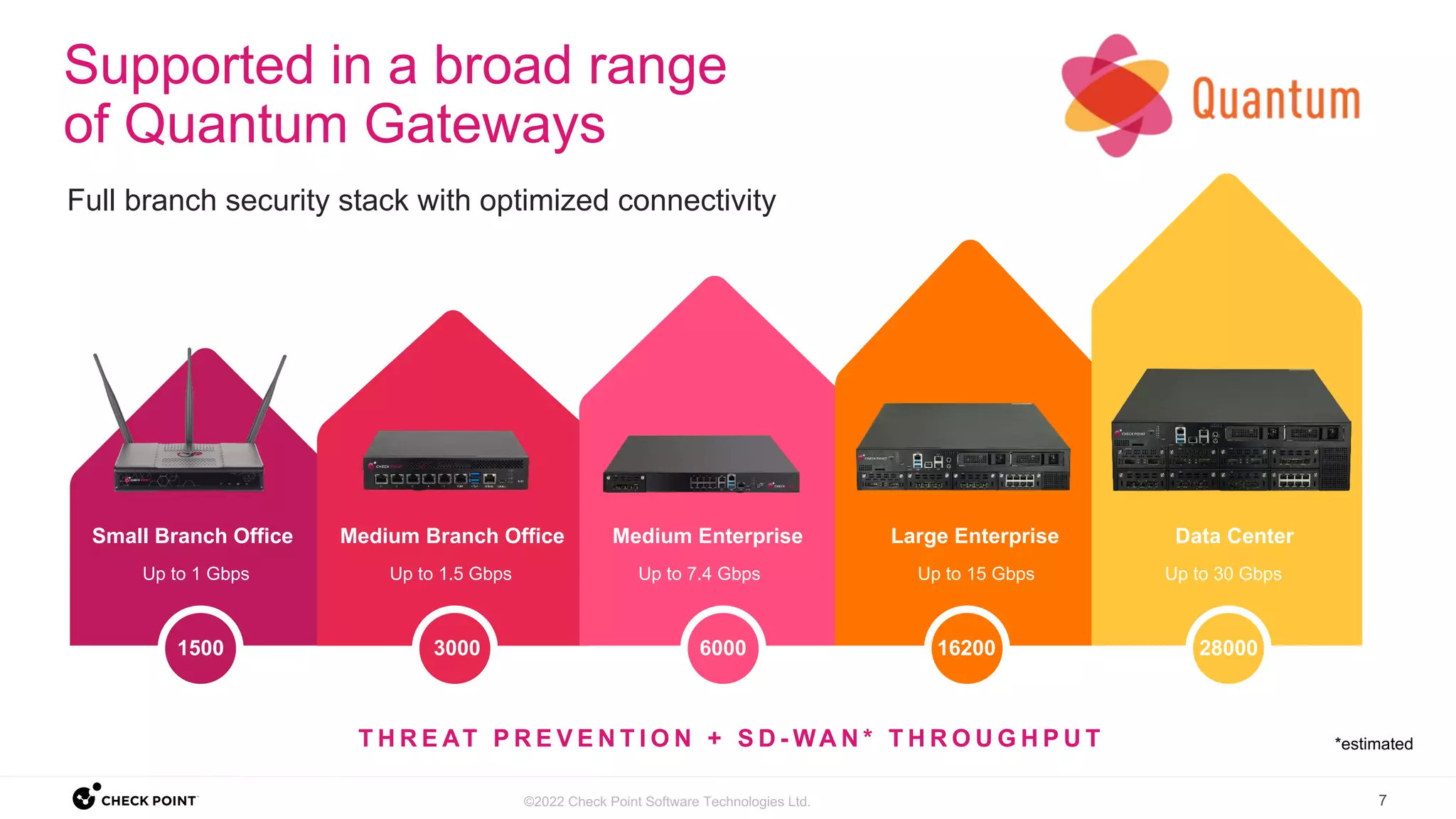 Quantum SD-WAN - High Level Customer PPT - 1-Mar-2023.pdf