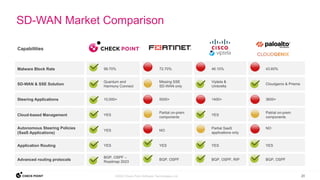 Quantum SD-WAN - High Level Customer PPT - 1-Mar-2023.pdf