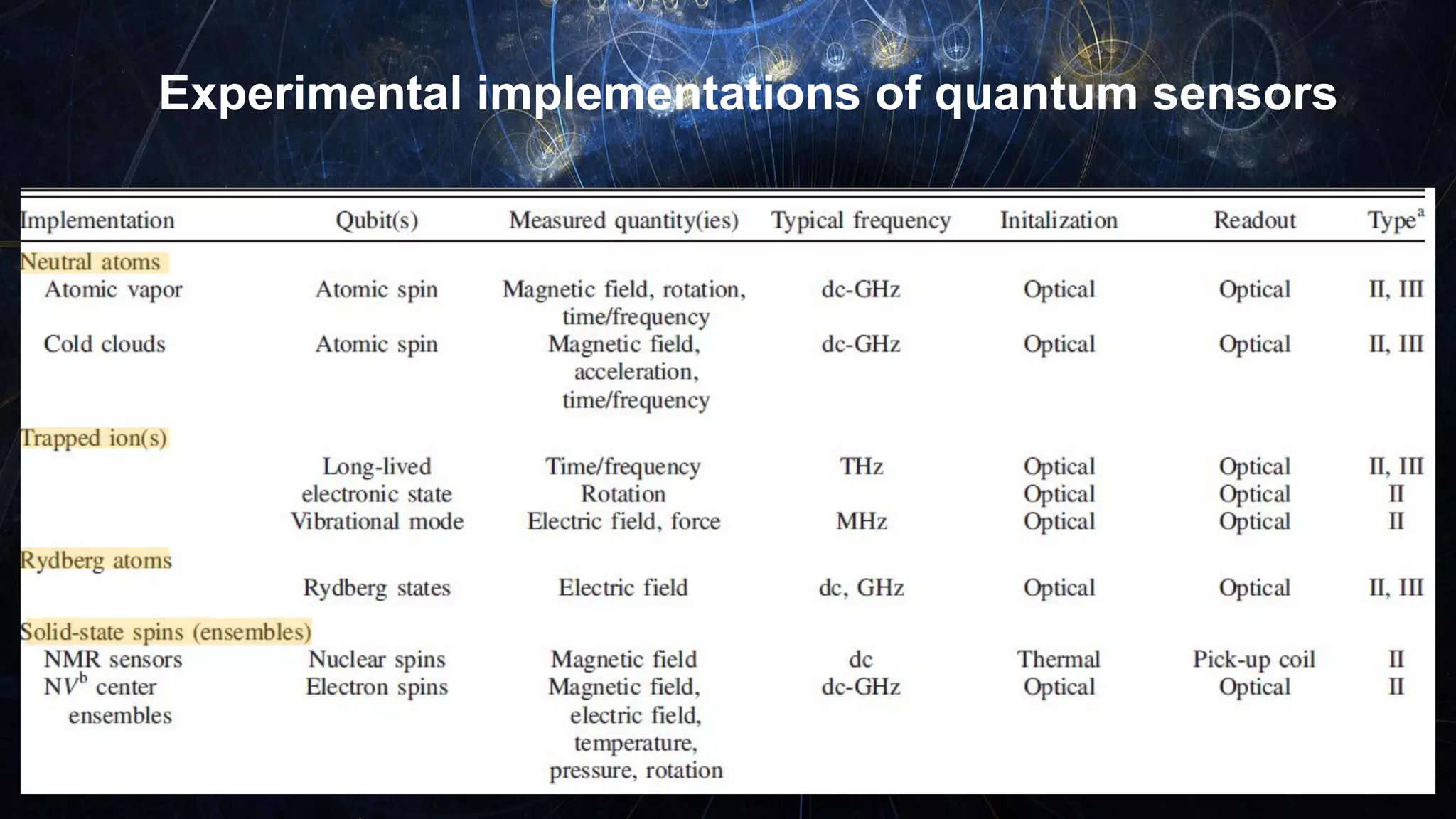 Quantum Sensor .pptx.pdf