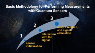 Quantum Sensor .pptx.pdf
