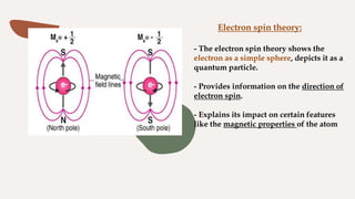 Spin of electron and proton | PPTX