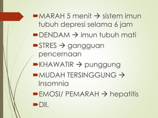 Terapi Quantum Spiritual Qalbu | PPTX