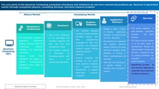Quantum Technology Overview | PPTX