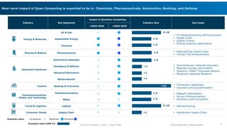 Quantum Technology Overview | PPTX