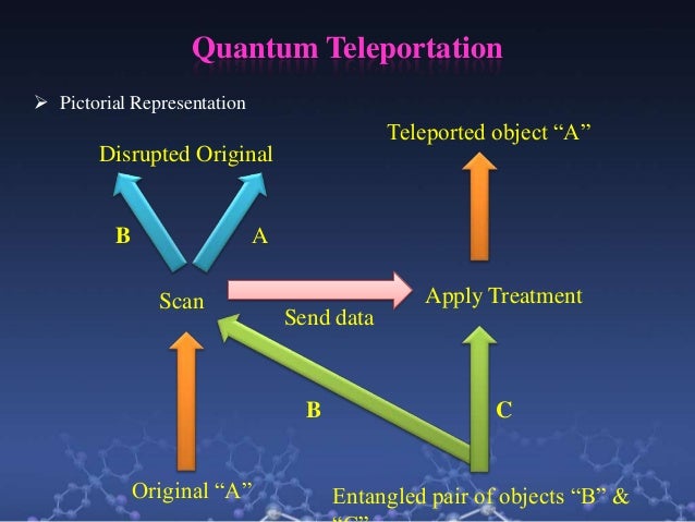 Quantum teleportation
