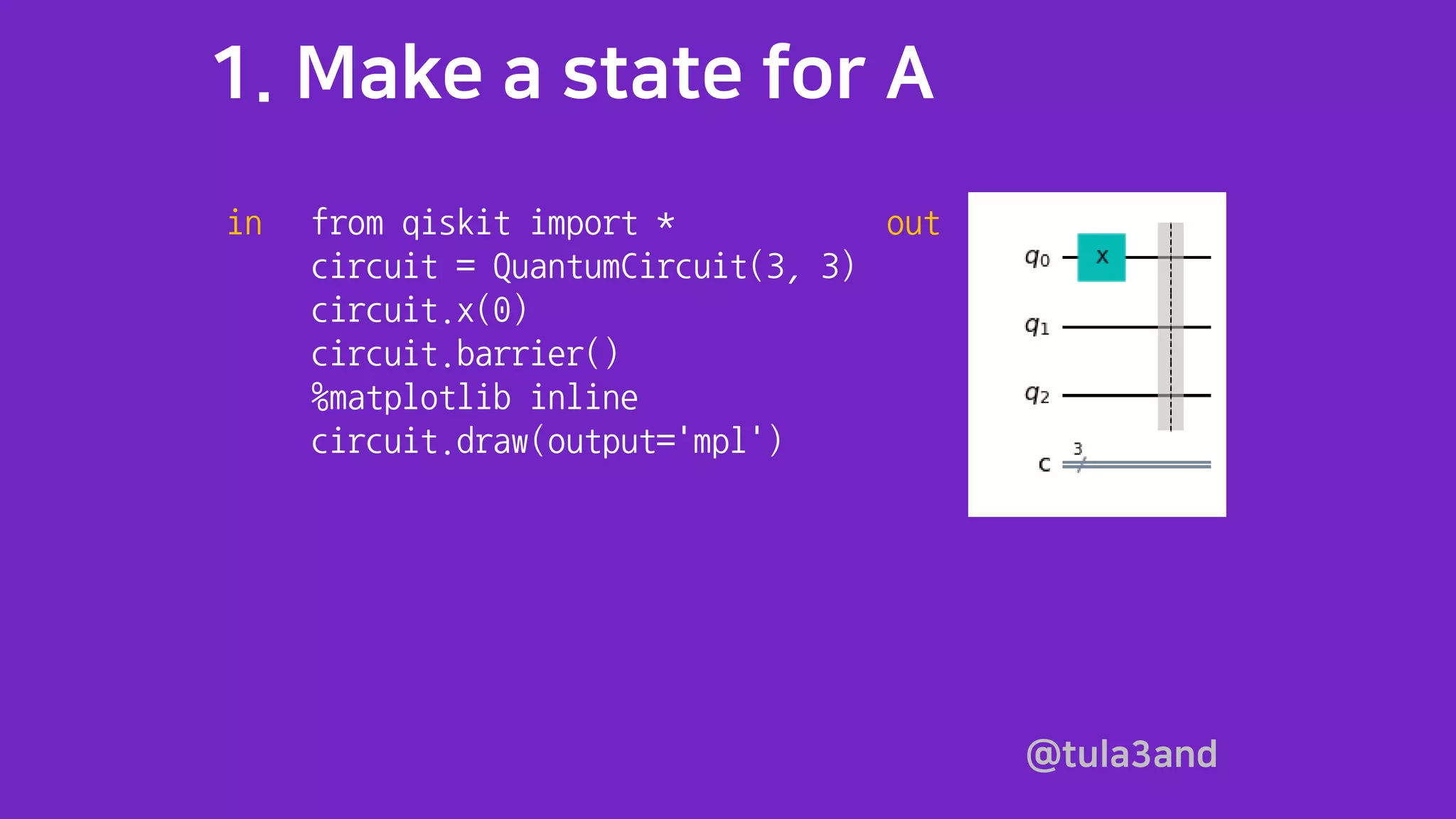 Quantum Teleportation with Qiskit | PDF