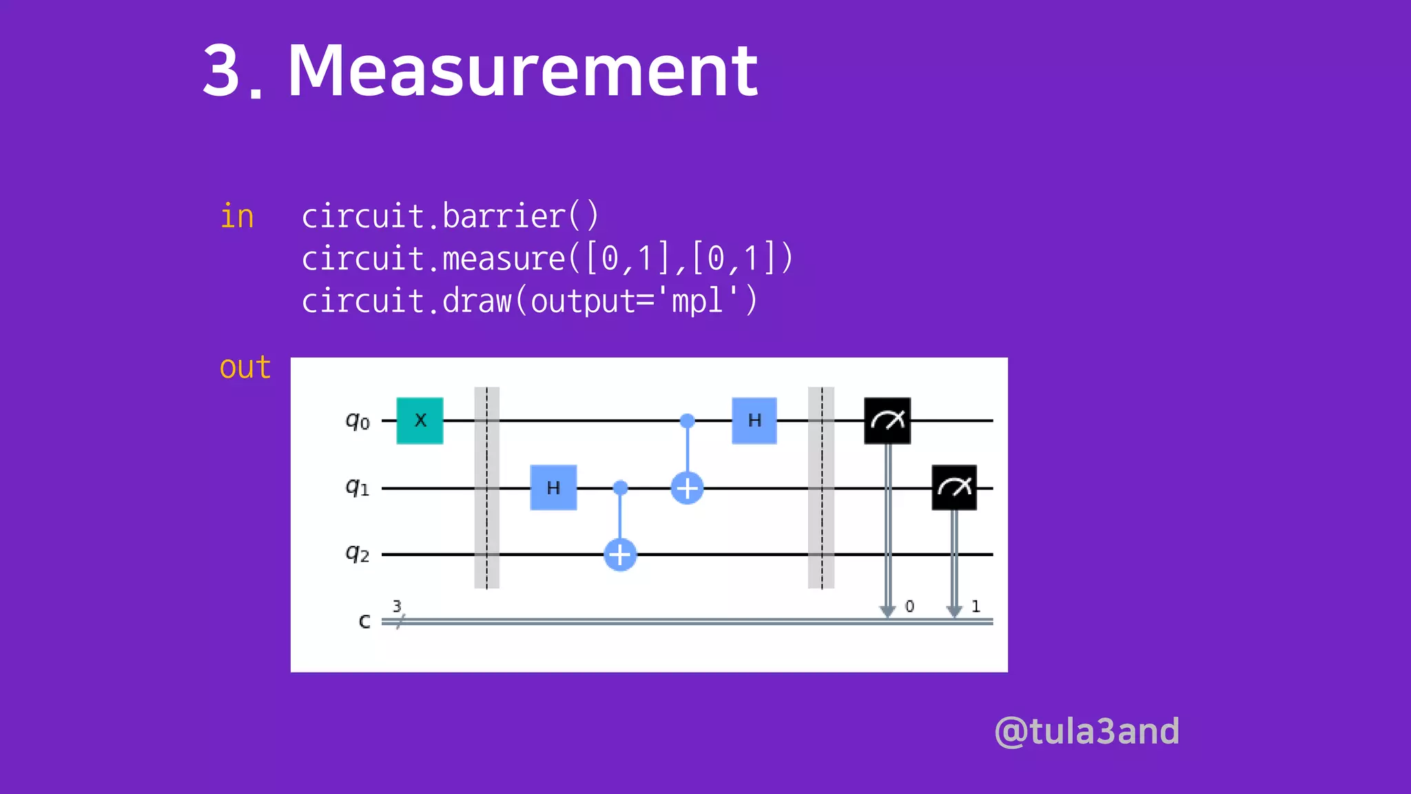 Quantum Teleportation with Qiskit | PPT