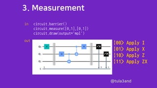 Quantum Teleportation with Qiskit | PPT
