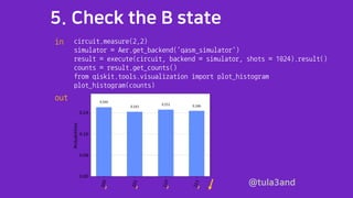 Quantum Teleportation with Qiskit | PDF